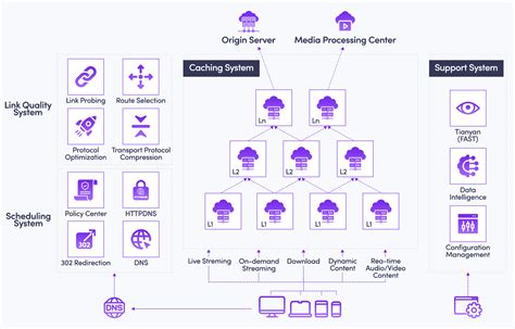 CDN Content Delivery Network THAIDATA CLOUD