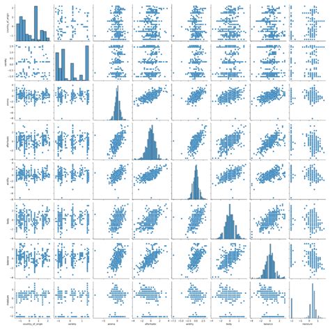 A Practical Guide To Implementing A Random Forest Classifier In Python