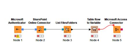Connect To Access Database In Sharepoint Online Knime Analytics