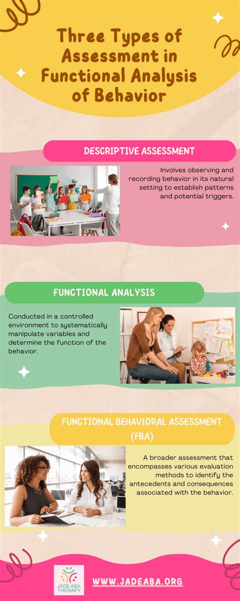 What Is Functional Analysis Of Behavior Jade Aba