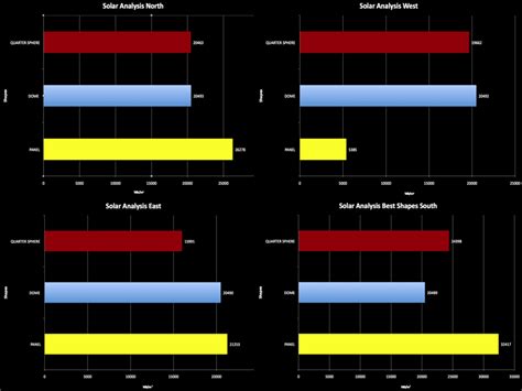 Computer Simulation Graphs And Analysis The Next Generation Of Stem