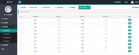 基于springboot实现在线打印平台springboot打印机打印 Csdn博客