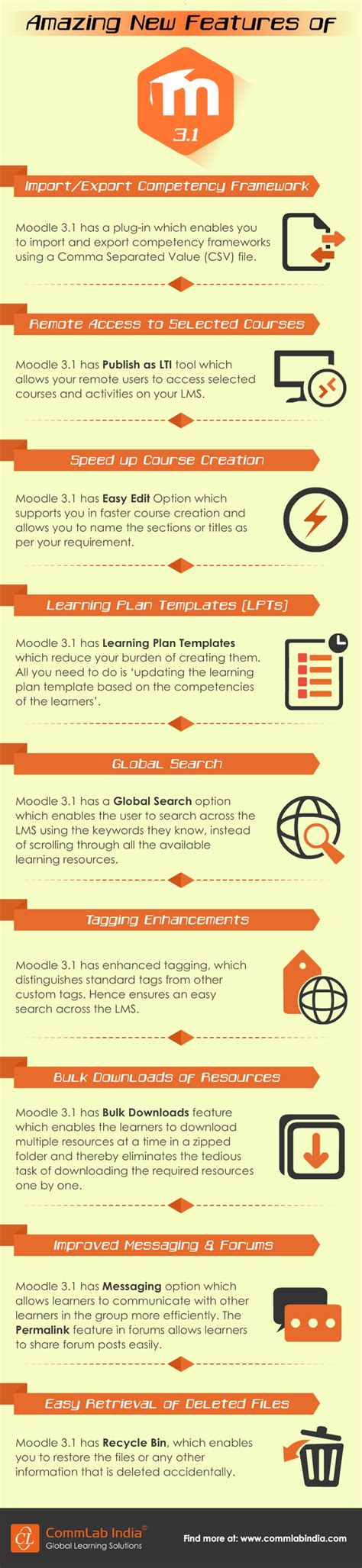 The Amazing New Features Of Moodle 31 Infographic
