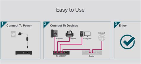TP Link TL SG P Gigabit Desktop Switch