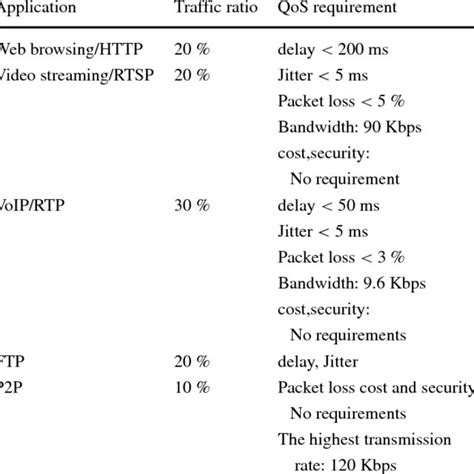 Structure Of The Ip Packet Download Scientific Diagram