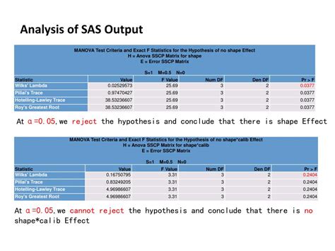 Ppt Repeated Measure Design Of Anova Powerpoint Presentation Free