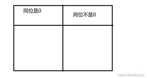 一个数组中只有两个数字是出现一次，其他所有数字都出现了两次。编写一个函数找出这两个只出现一次的数字。 一个数组中只有两个数字是出现一次 其他