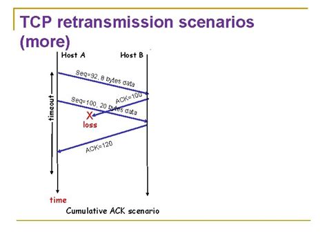 Chapter 5 Tcp Sequence Numbers Tcp Transmission Control