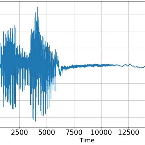 Noise Reduction And Silence Removal Pre Processing Operations A Download Scientific Diagram