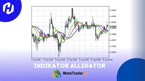 Identifikasi Tren Forex Pakai Indikator Alligator HSB Investasi