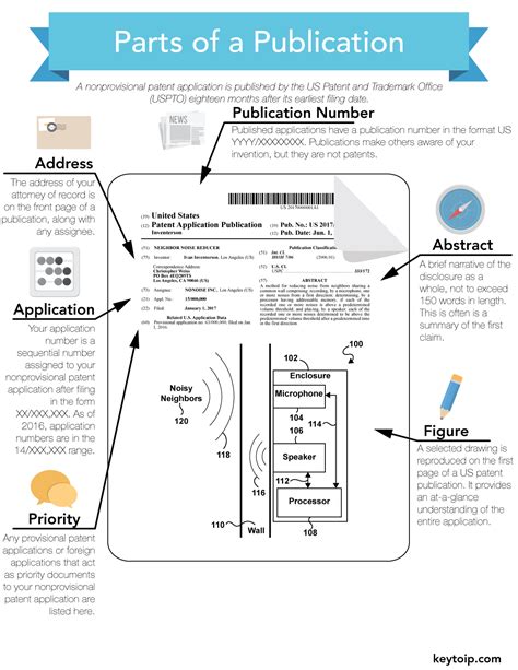 Key To Ip Patents