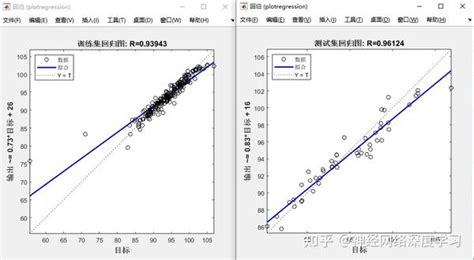 随机森林random forest（rf）回归预测 matlab代码实现 知乎