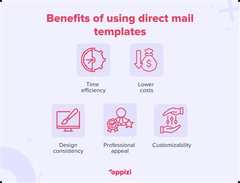 Direct Mail Templates And How To Use Them