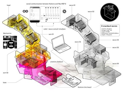 Final Project Robotic Arm