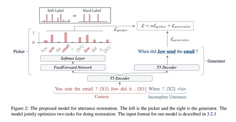 cinnamon ai、越南hungyen大学 enhance incomplete utterance restoration by