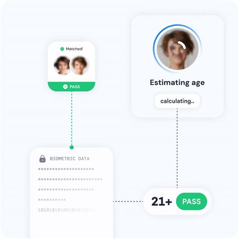 Digital Identity Verification Authentication Automated Verification