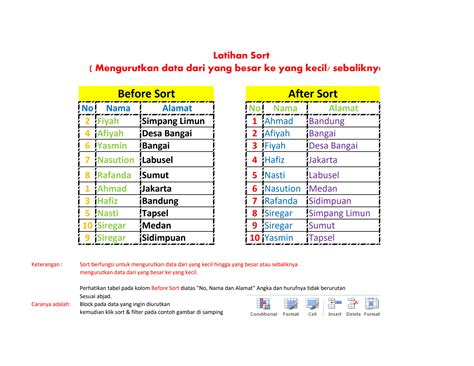 Solution Microsoft Office Excel Untuk Pemula Latihan Sort Untuk Mengurutkan Data Dari Yang