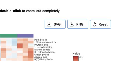 Heatmap Png Download Needs Twice Click Metaboanalyst Omicsforum
