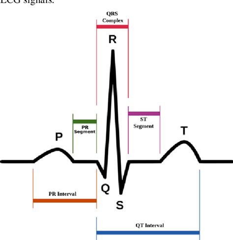 figure 1 from noise tolerant modular neural network system for