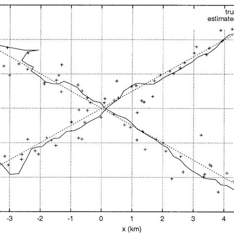Tracking Two Targets With P D 0 8 And C 0 3 Download Scientific Diagram