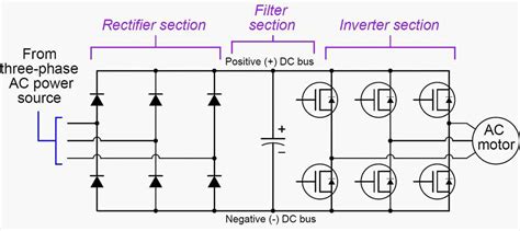 An Overview Of Vfd Block Diagrams