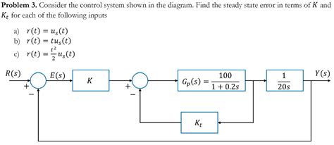 solved problem 3 consider the control system shown in the