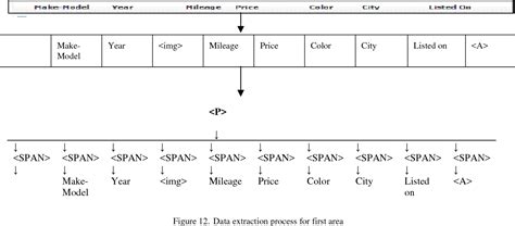 Figure 1 From Hidden Web Data Extraction Using Dynamic Rule Generation