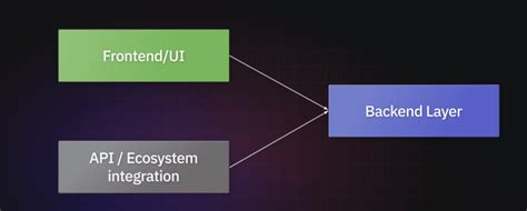 How To Build An Experiment Tracking Tool
