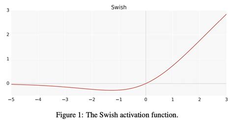 Gpt2language Models Are Unsupervised Multitask Learners论文阅读 Mltalks Medium