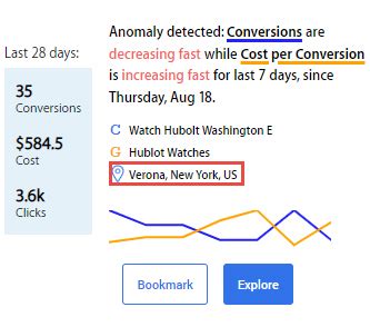Data Driven Approach For Google Ads Testing To Boost Results