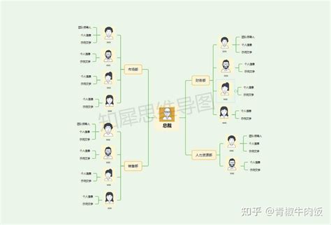 组织架构图模板大全 21张高清组织架构图模板整理分享 知乎