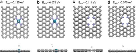 Dft Calculations Adsorption Of A Hydrogen Molecule By A A Single Pd Download Scientific