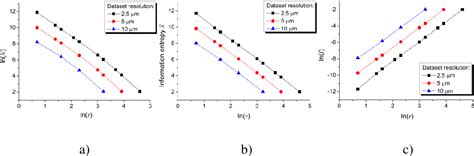 Figure 2 From Multifractal Based Assessment Of Gilsocarbon Graphite Microstructures Semantic