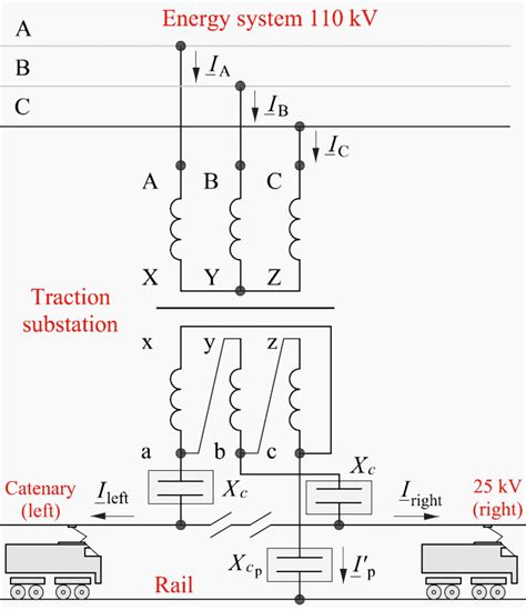 shunt reactive power compensation