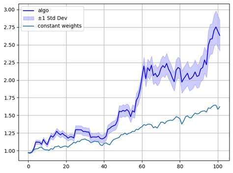 Advanced Ai Deep Reinforcement Learning In Pytorch V2 Lazy Programmer