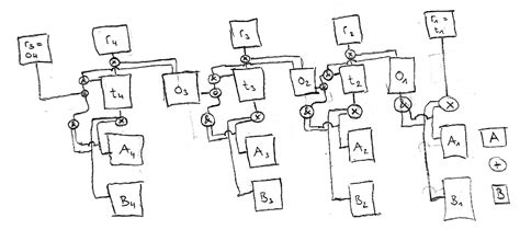 binary addition