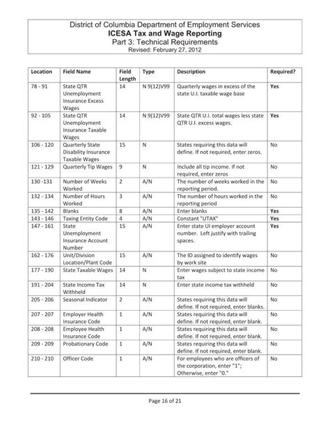 Icesa Online Application Form ≡ Fill Out Printable Pdf Forms Online Icesa Online Application Form ≡ Fill Out Printable Pdf Forms Online