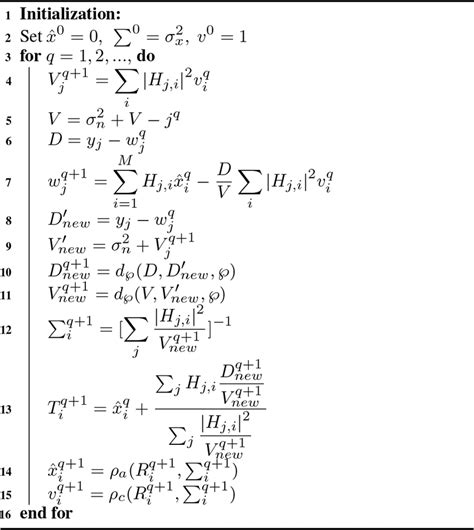 Algorithm 1 The Amp Algorithm Download Scientific Diagram