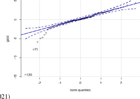 Figure 2 From Spatial Analysis Of Rice Trade In Asean Countries