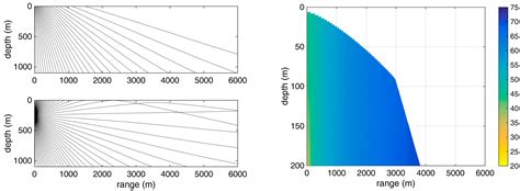 Remote Sensing Free Full Text Underwater Acoustic Pulsed Source