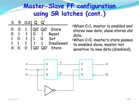 Sequential Circuits Ppt Programming Languages Computing