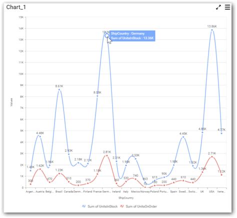 Configuring And Formatting Spline Chart With Code 192 Alpana Dashboard