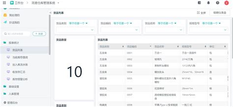 仓库出库入库都有哪些流程？详解仓库出入库管理规范仓库出入库流程 Csdn博客