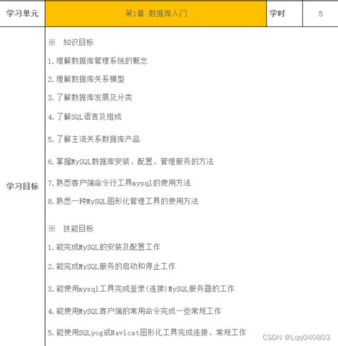 Mysql学习总结mysql的学习建议 Csdn博客 Mysql学习总结mysql的学习建议 Csdn博客