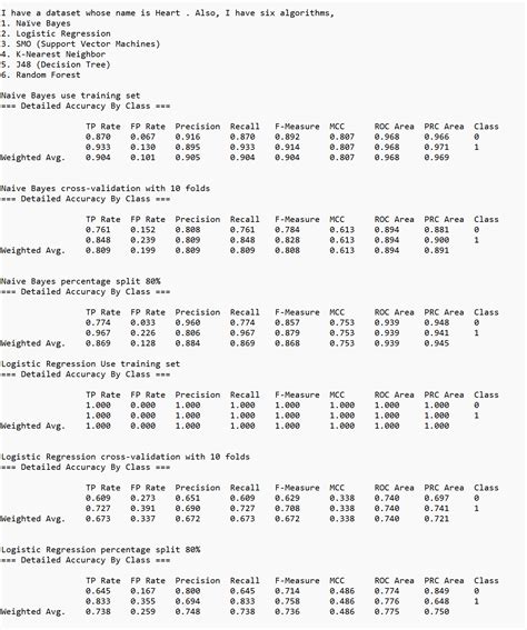 Solved Naïve Bayeslogistic Regressionsmo Support Vector