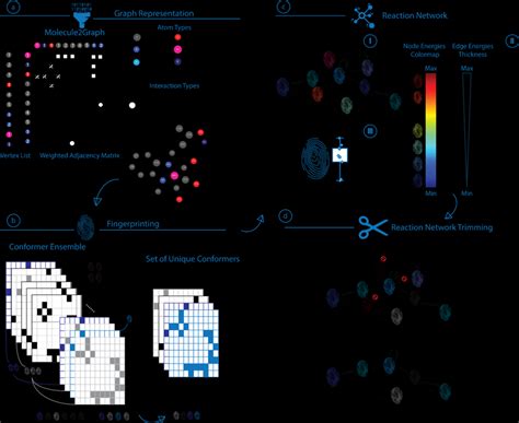 Reaction Event Exploration Scheme Following The Sequence Of A The Download Scientific Diagram