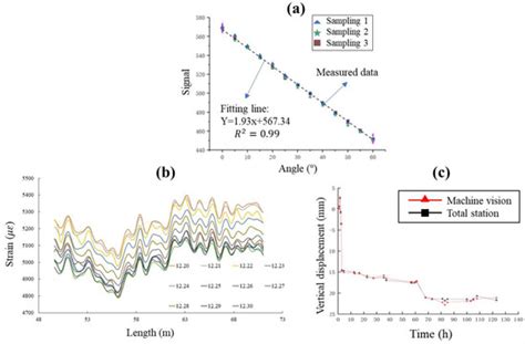 sensors special issue smart sensors and data analytics for