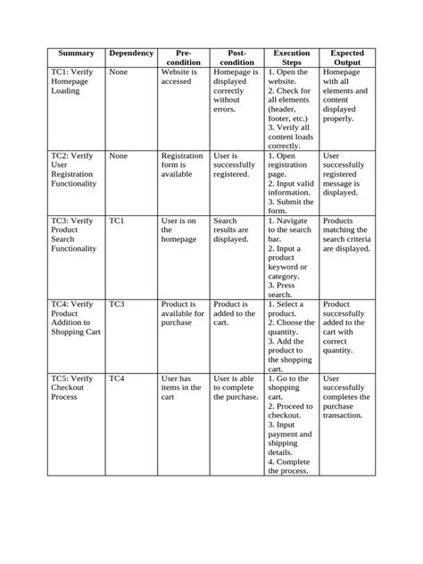 Exp 7 Se Pdf Computing Software