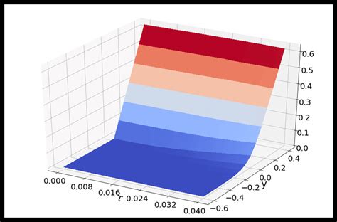 Asian Call Option Prices Computed With The Hybrid Algorithm Download