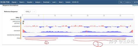 如何查找蛋白质的结构域？ 知乎
